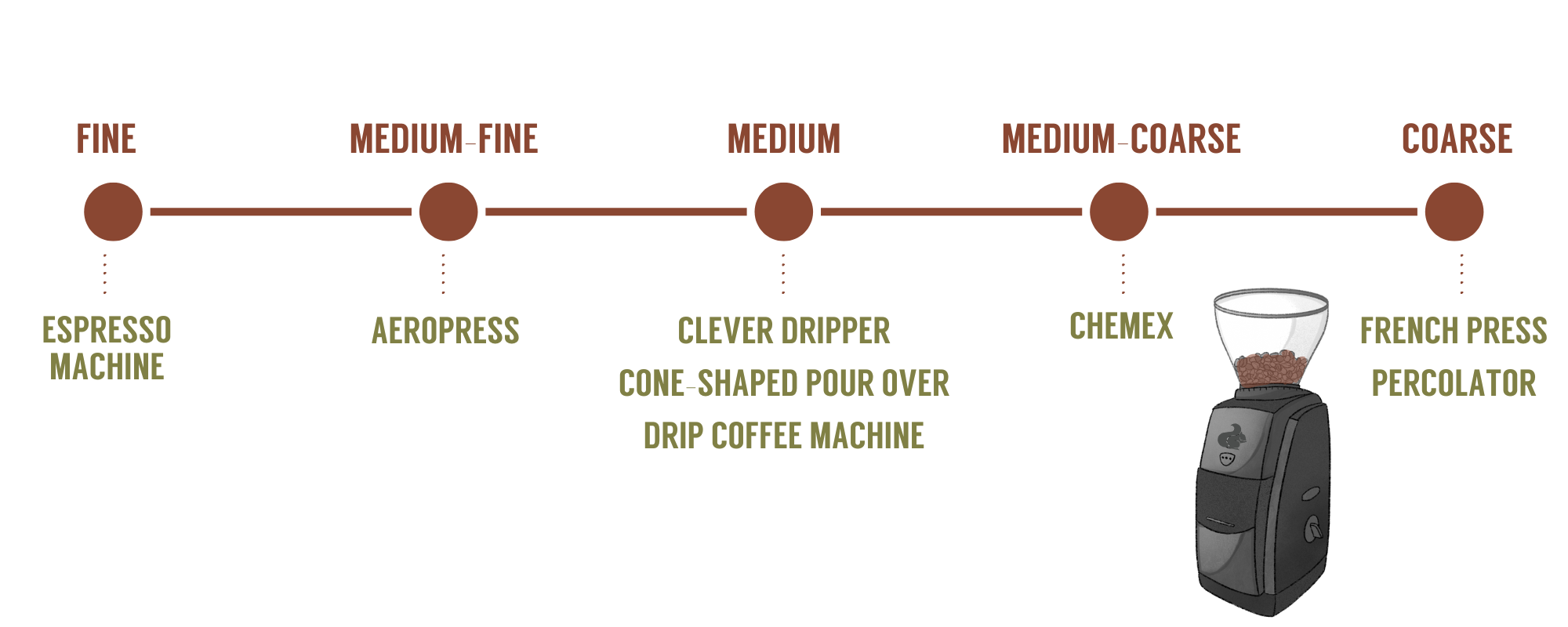 BREWING GUIDE – Gray Squirrel Coffee Co.